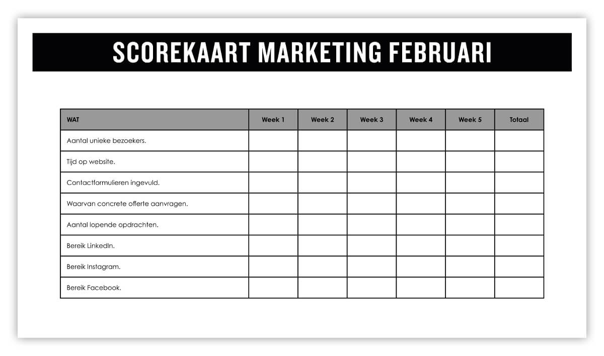 BMB#36 De magie van De Scorekaart - Bas Kleinveld